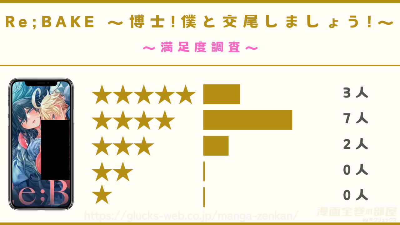 Re;BAKE～博士!僕と交尾しましょう!～を無料で読める漫画アプリやサイトを調査 | 漫画全巻の部屋